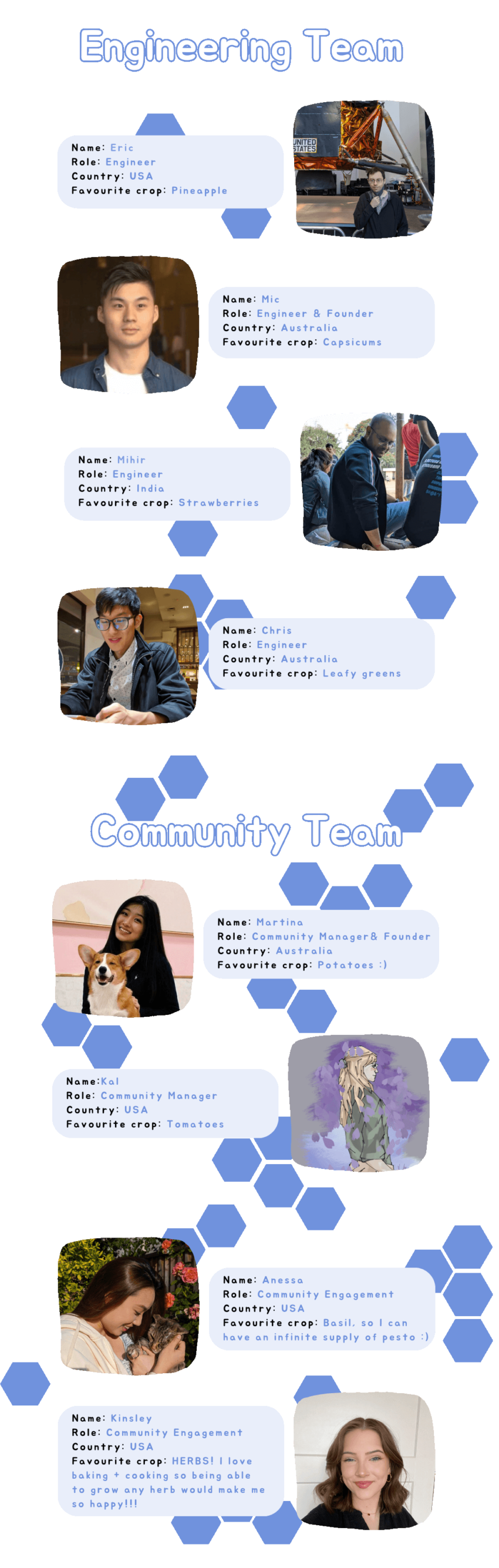 Introducing the Loftia development team! - Loftia